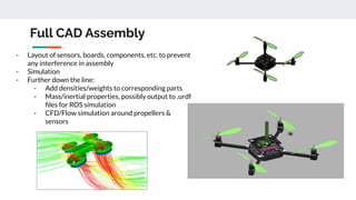 Final SPRE Presentation | PDF