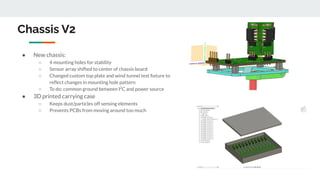 Final SPRE Presentation | PDF