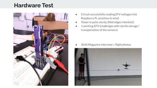 Final SPRE Presentation | PDF
