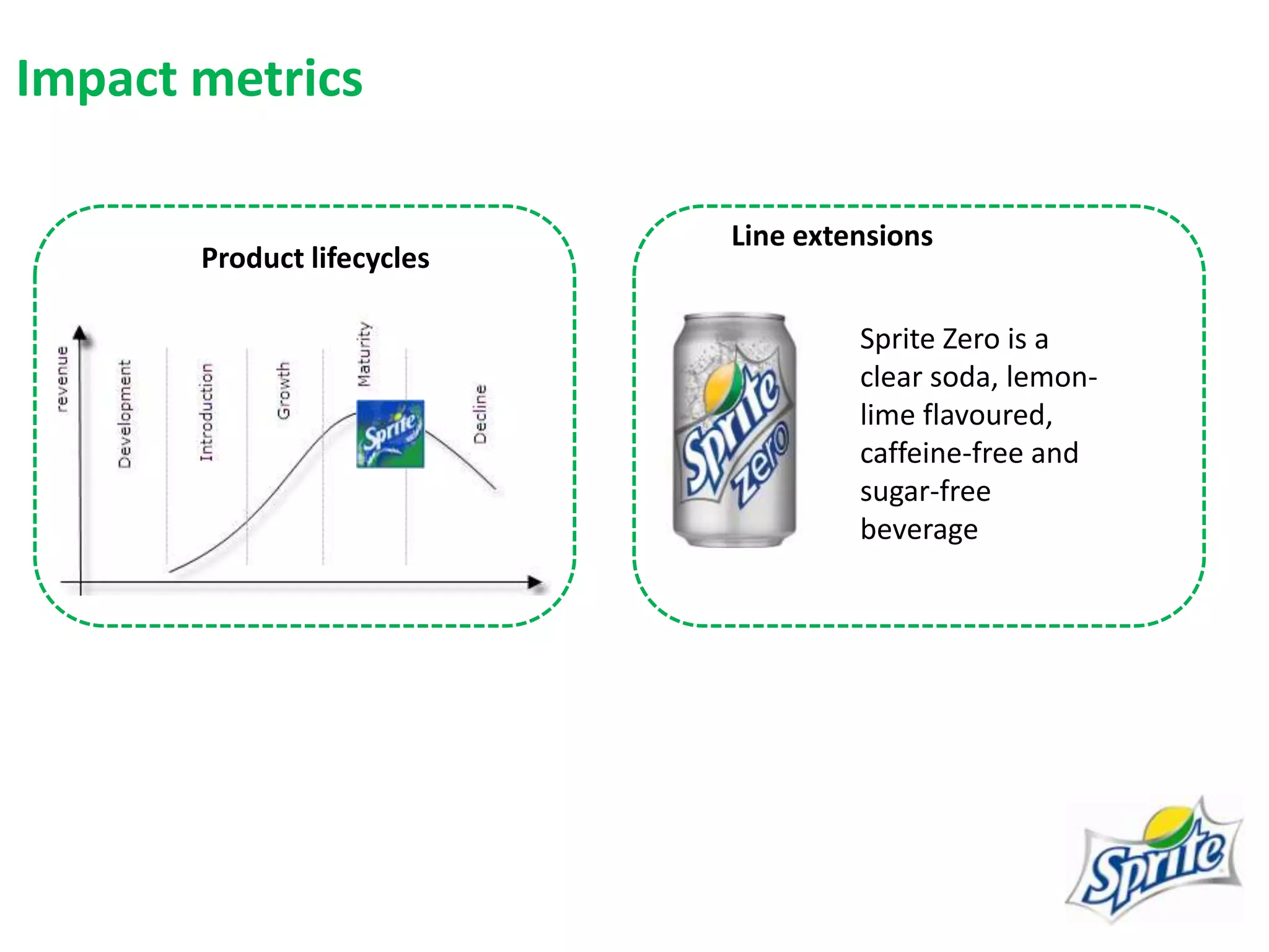 Sprite Branding Elements | PPTX