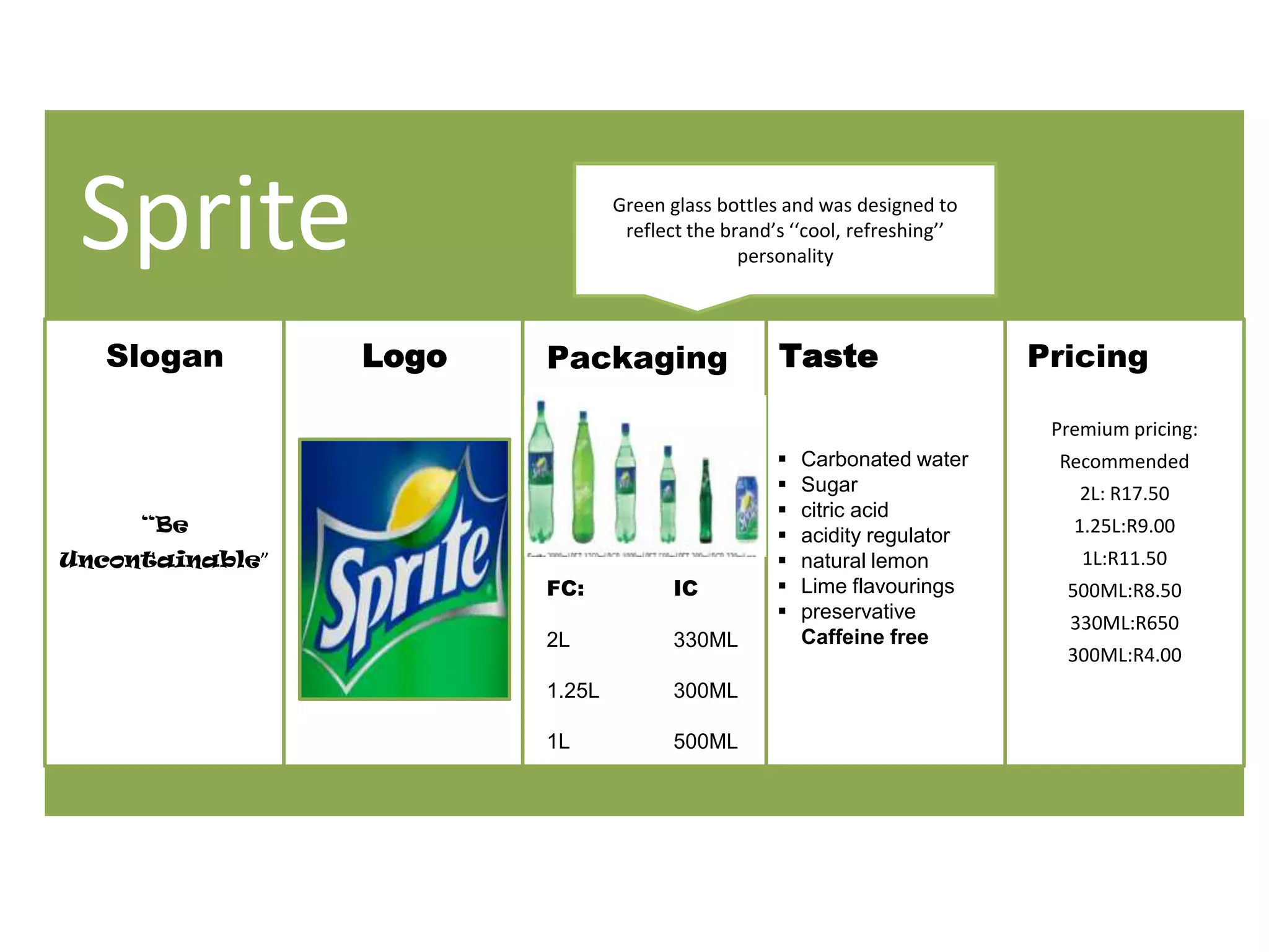 Sprite Branding Elements | PPTX