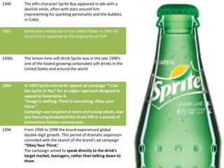 Sprite Branding Elements | PPT