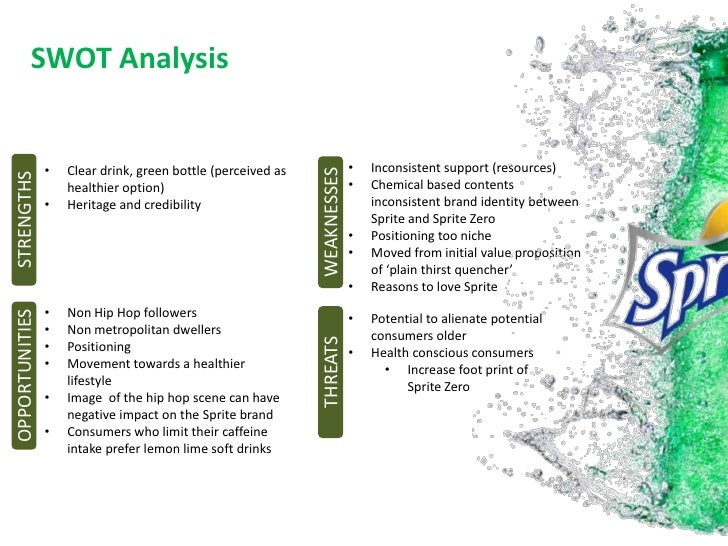 Sprite Branding Elements