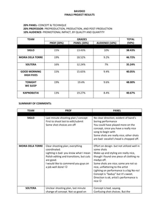 1ST TERM 2011-2012 FINALS PROJECT RESULTS | PDF
