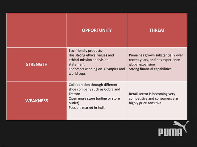 PUMA analysis | PPT