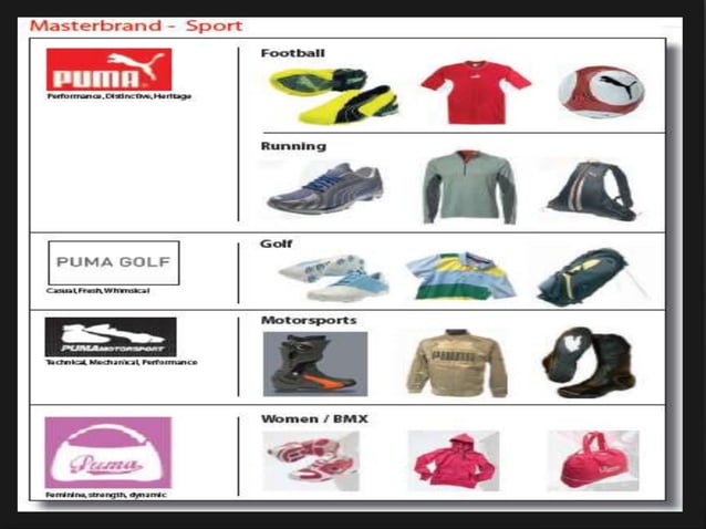 PUMA analysis | PPTX | Business | Business and Finance