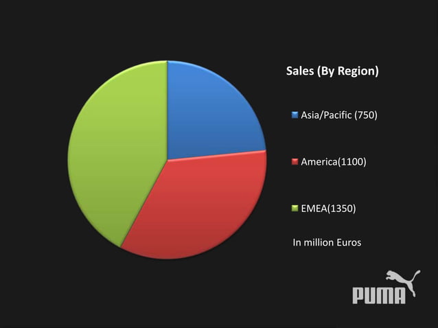 PUMA analysis