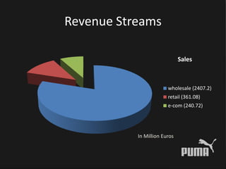 PUMA analysis | PPT