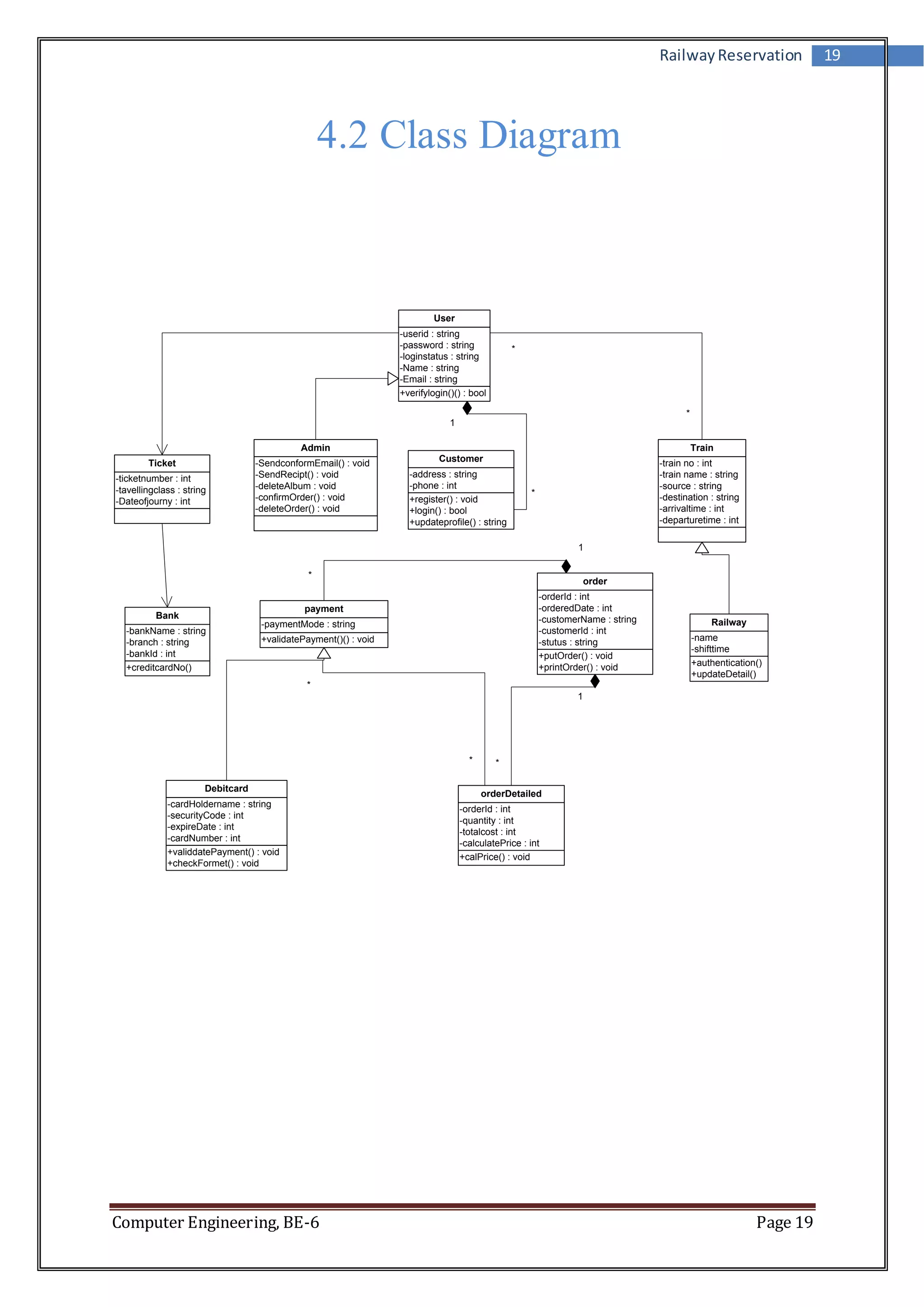 srs for railway reservation system | DOCX