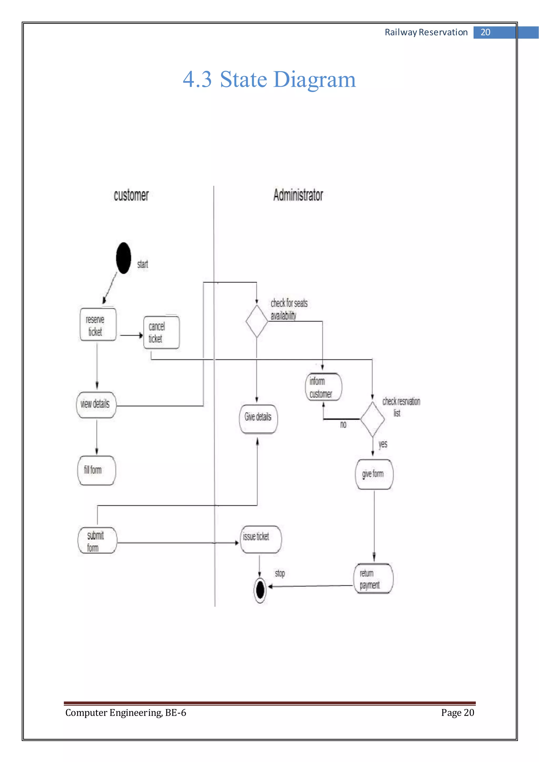 srs for railway reservation system | DOCX