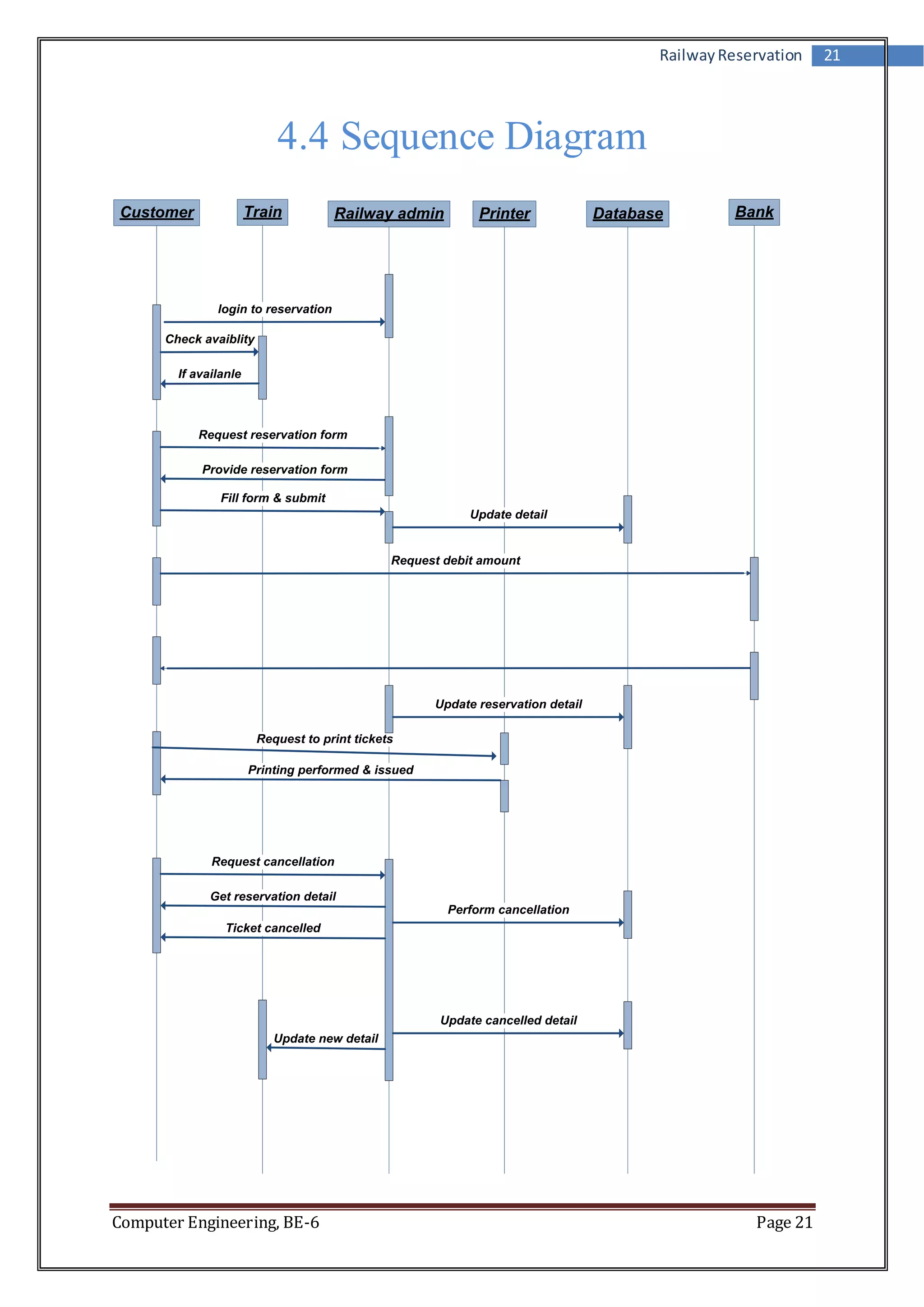 srs for railway reservation system | DOCX