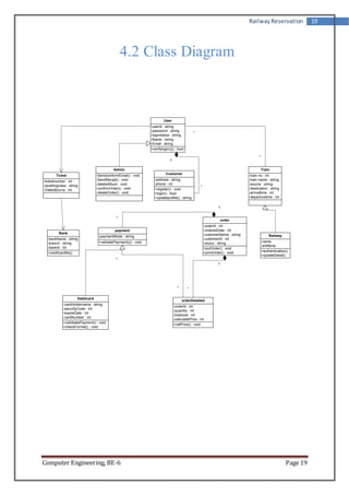 srs for railway reservation system | DOCX