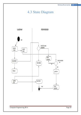 srs for railway reservation system | DOCX