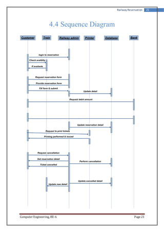 srs for railway reservation system | DOCX