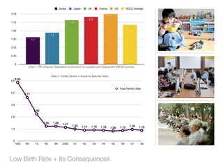 The Fertility Decline in Korea | KEY | Daycare and Pre-School | Parenting