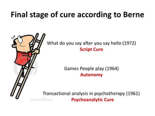 Final stage of cure according to berne | PPTX