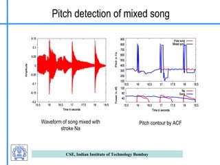 Pitch detection in Tabla accompaniment | PPT