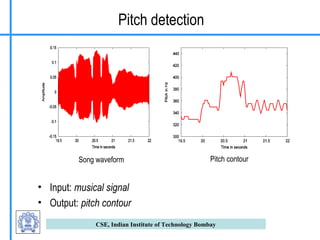 Pitch detection in Tabla accompaniment | PPT