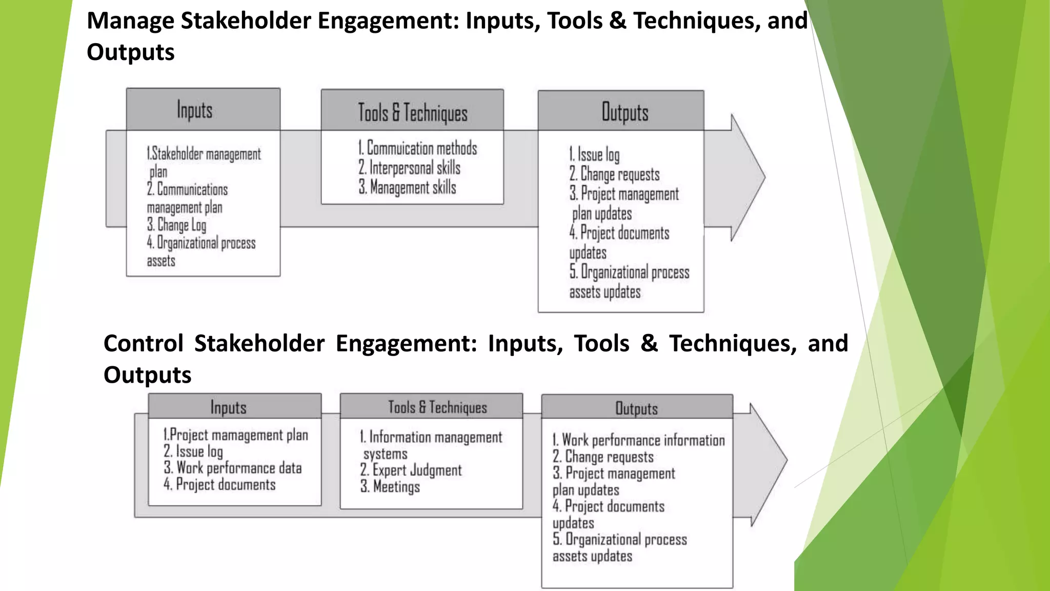 Stakeholder management In Construction Industry | PPTX