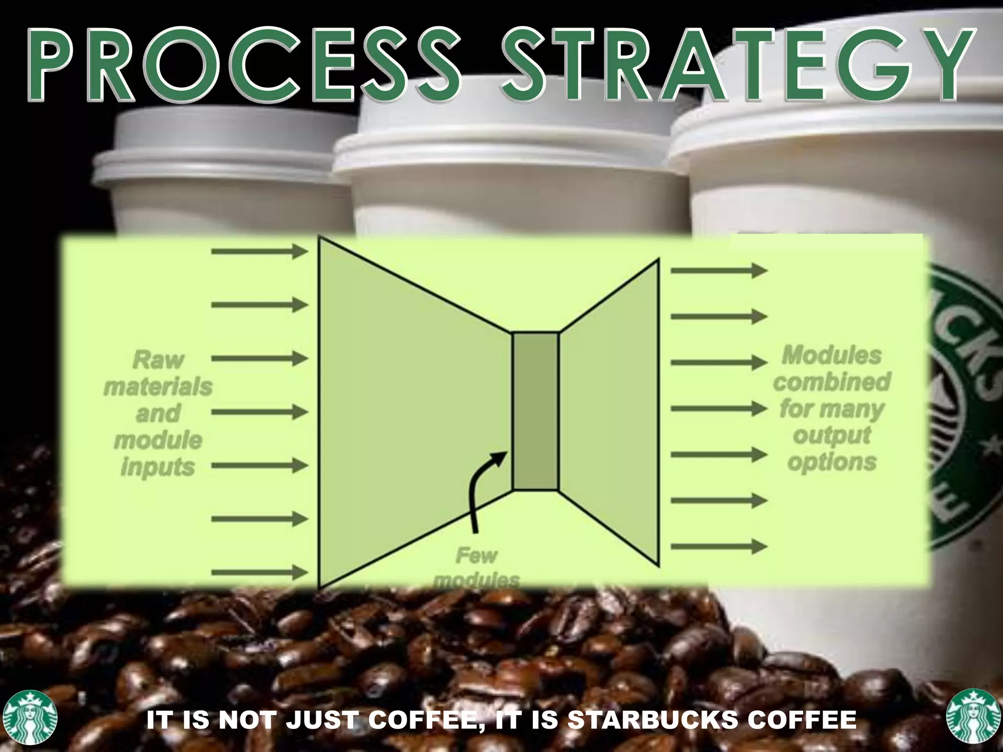 The Operation Management Strategies of Starbucks | PPTX