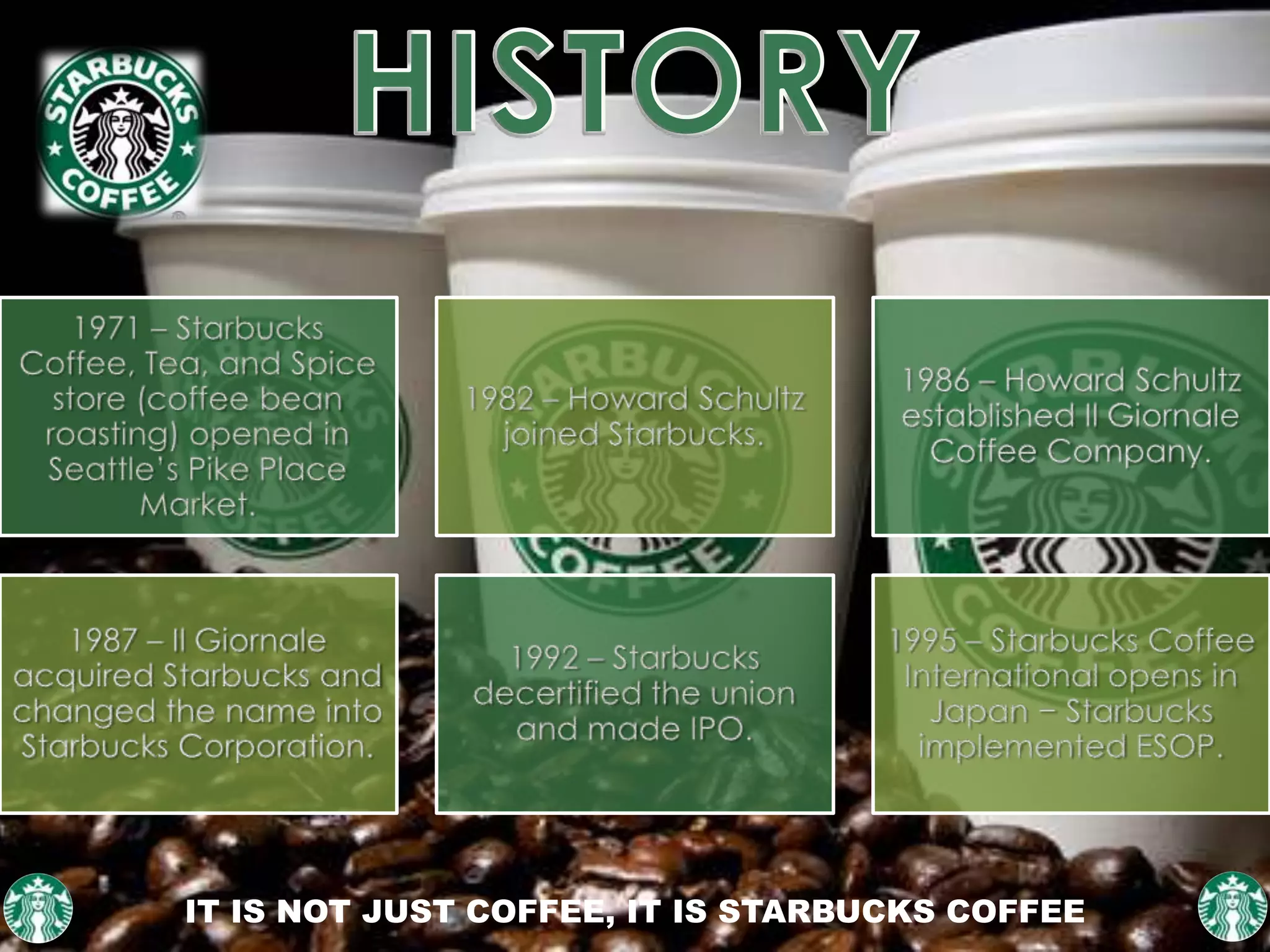 The Operation Management Strategies of Starbucks | PPTX