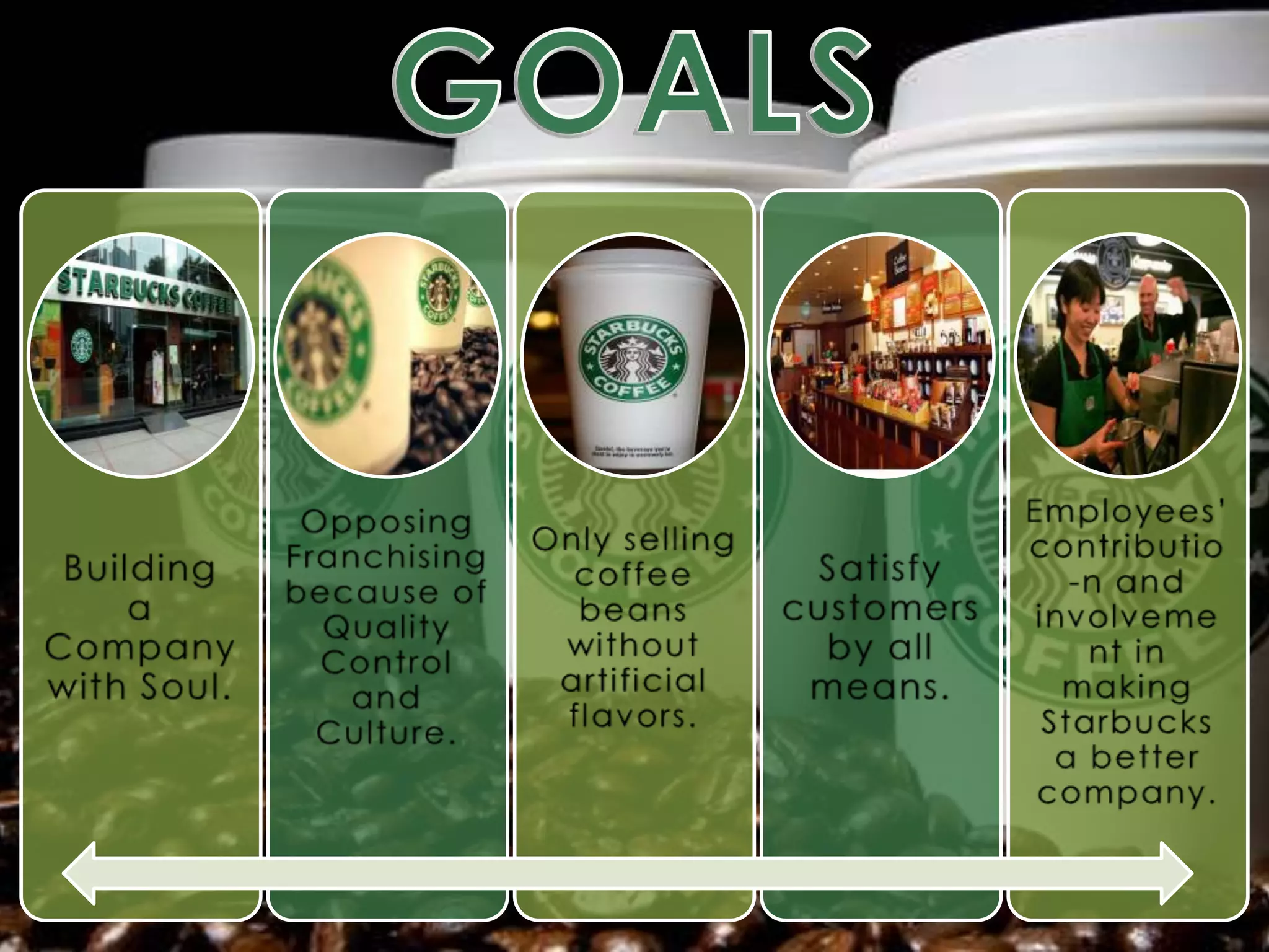 The Operation Management Strategies of Starbucks | PPTX