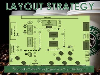 The Operation Management Strategies of Starbucks | PPTX