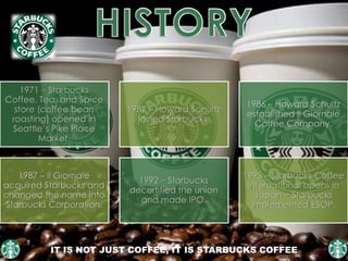 The Operation Management Strategies of Starbucks | PPTX