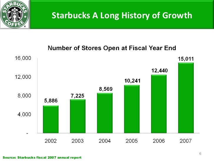 Starbucks Store Growth Chart