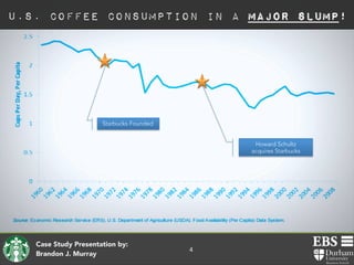 Starbucks: A Story of Growth - case study presentation for EBS/DBS | PDF