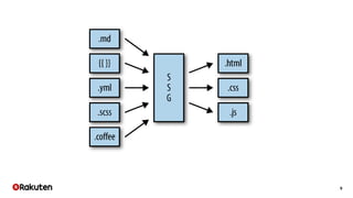 Building your own static site Using Hugo | PDF | Web Development | Internet