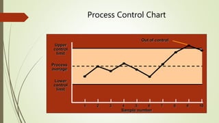 Statistical Process Control in Detail | PPTX