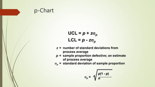 Statistical Process Control in Detail | PPTX