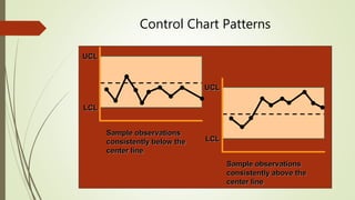 Statistical Process Control in Detail | PPTX
