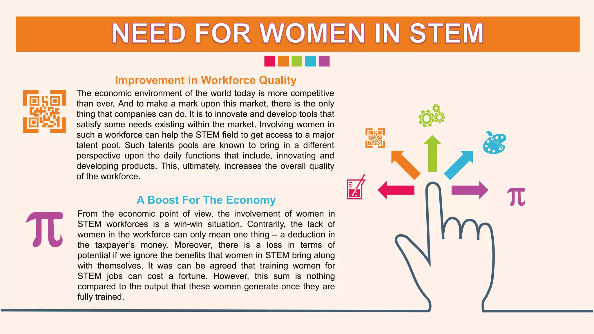 Women In STEM/ Women In Engineering/ STEM Barriers and Solutions/ Need ...