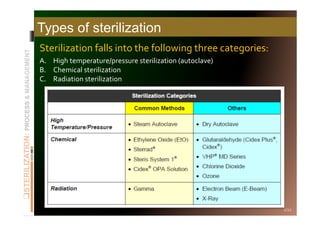 Final sterilization .pptx