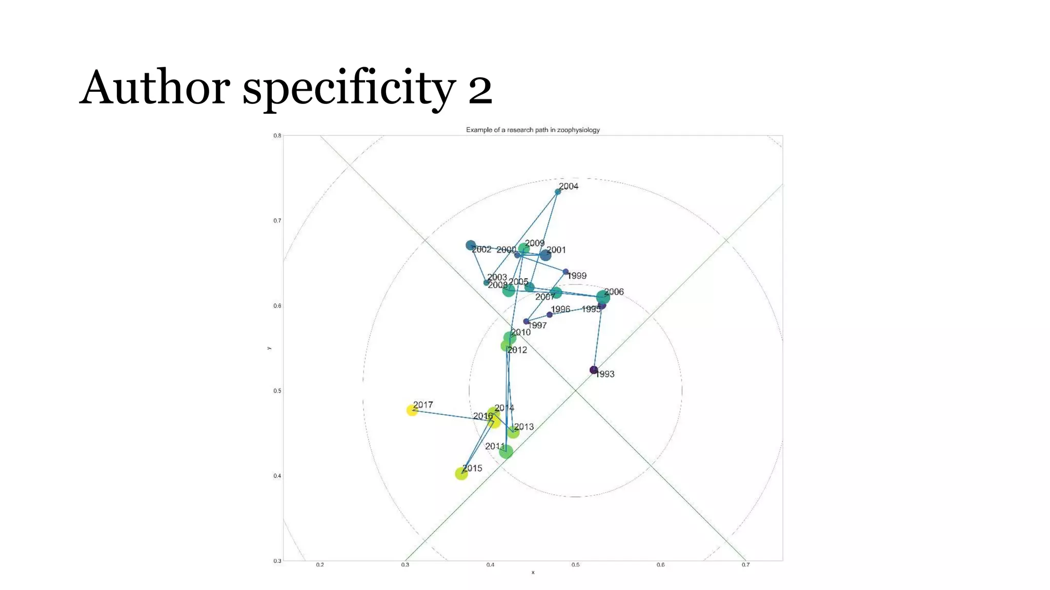STI 2018 : science maps and strategic thinking | PPT
