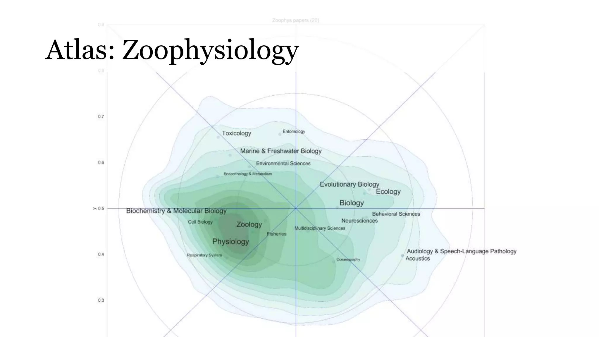 STI 2018 : science maps and strategic thinking | PPT