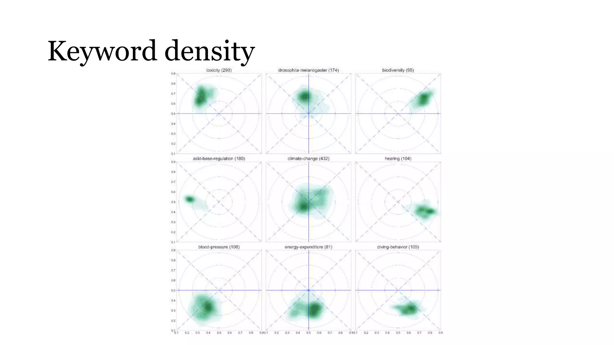 STI 2018 : science maps and strategic thinking | PPT