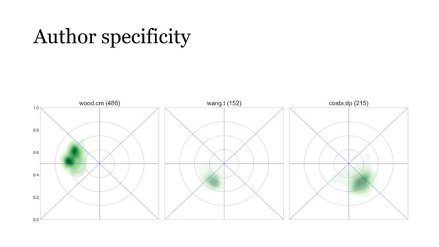 STI 2018 : science maps and strategic thinking | PPT