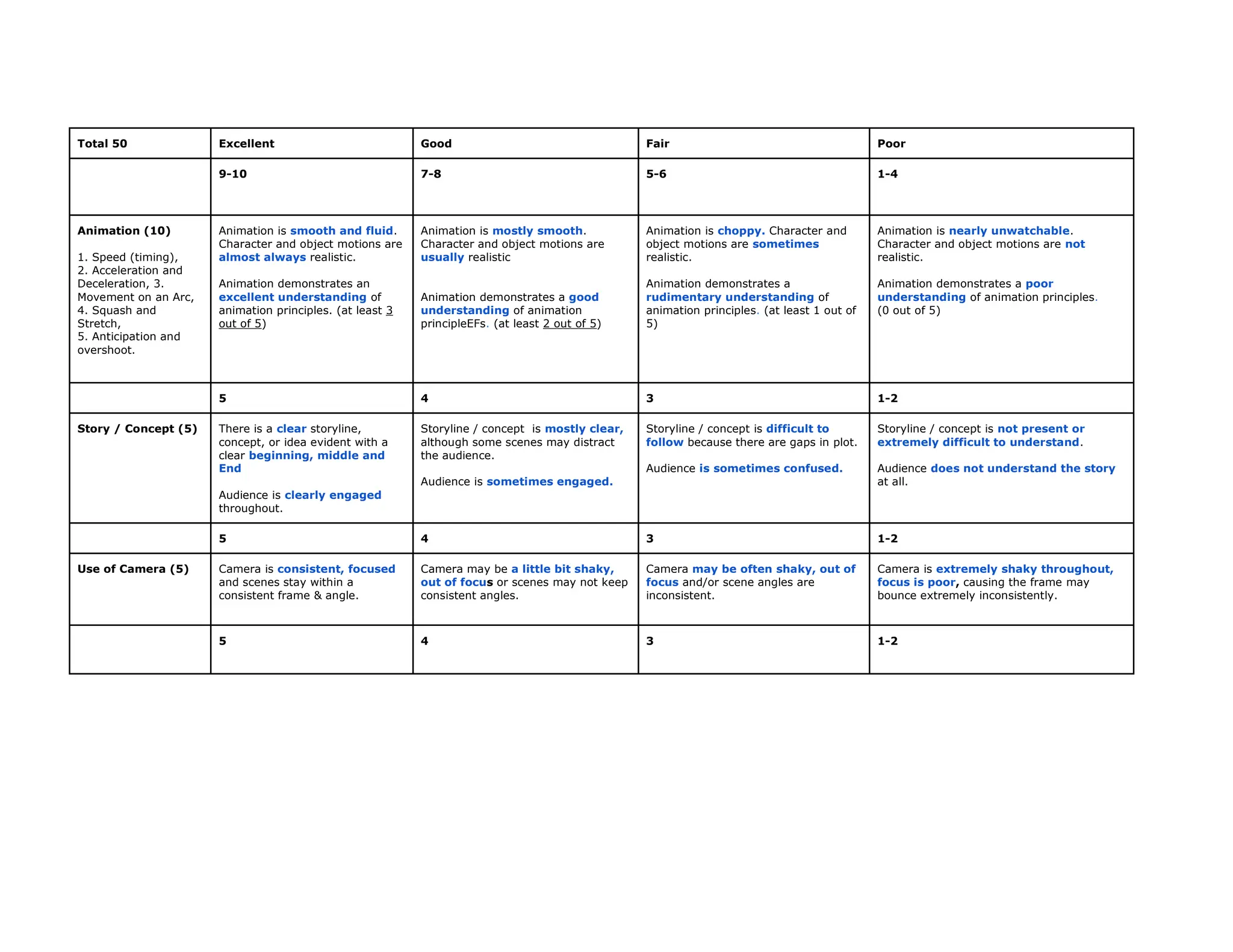 Stop Motion Animation Rubric for students | DOCX