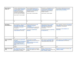 Stop Motion Animation Rubric for students | DOCX | Computer Animation | Computer Software and ...