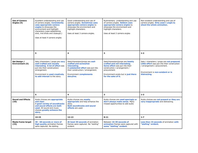 Stop Motion Animation Rubric for students | DOCX | Computer Animation ...