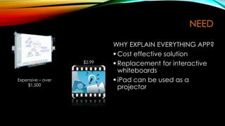 Explain Everything App | PPT