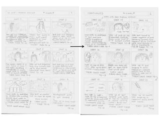 Final storyboard’s | PPTX