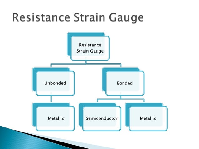 Strain measurement | PPT | Physics | Science