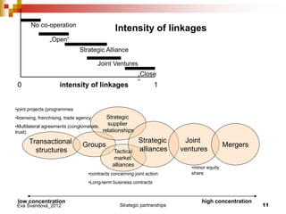 Final Strategic alliances and research management | PPT