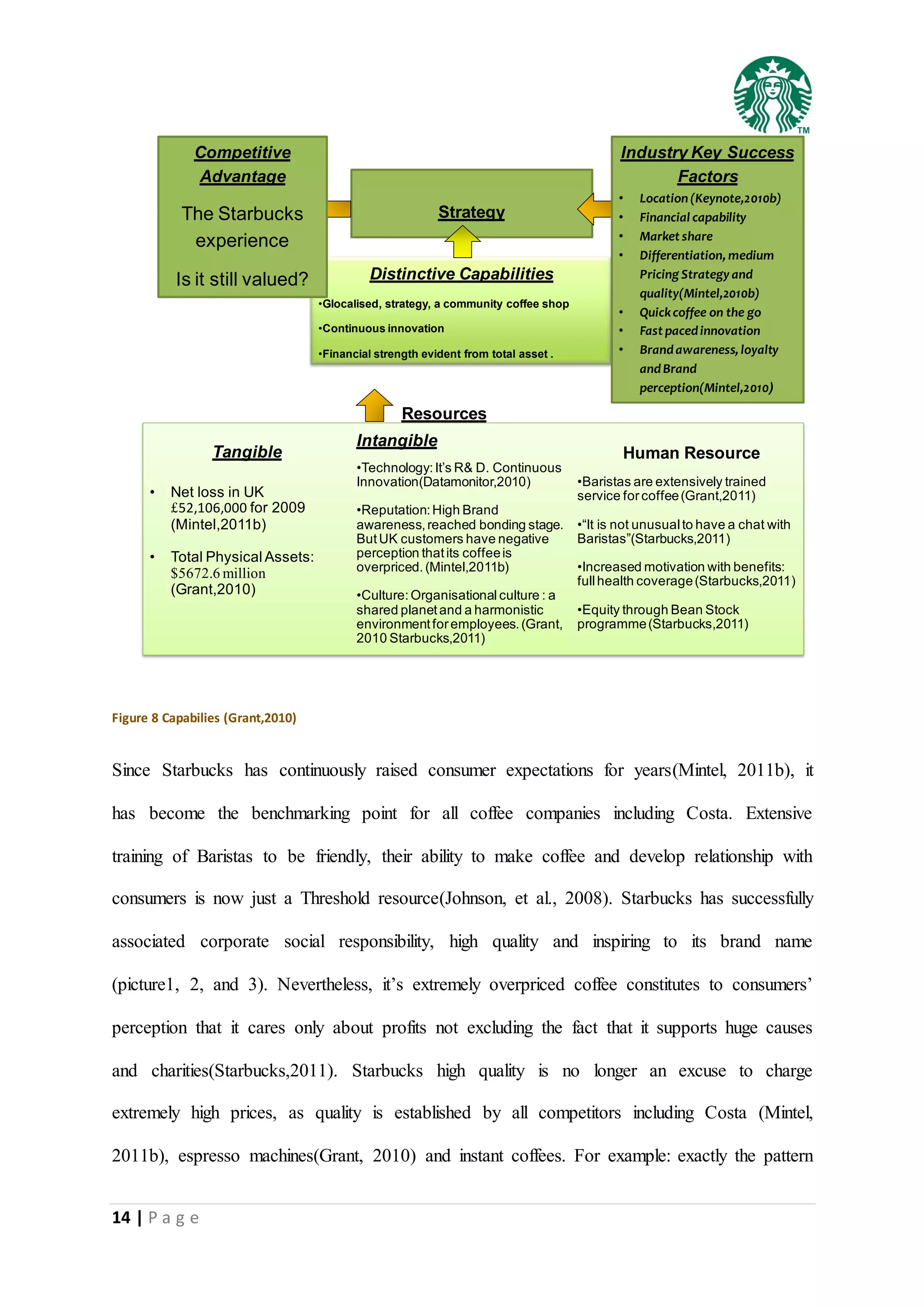 Starbucks Strategic Analysis | DOCX