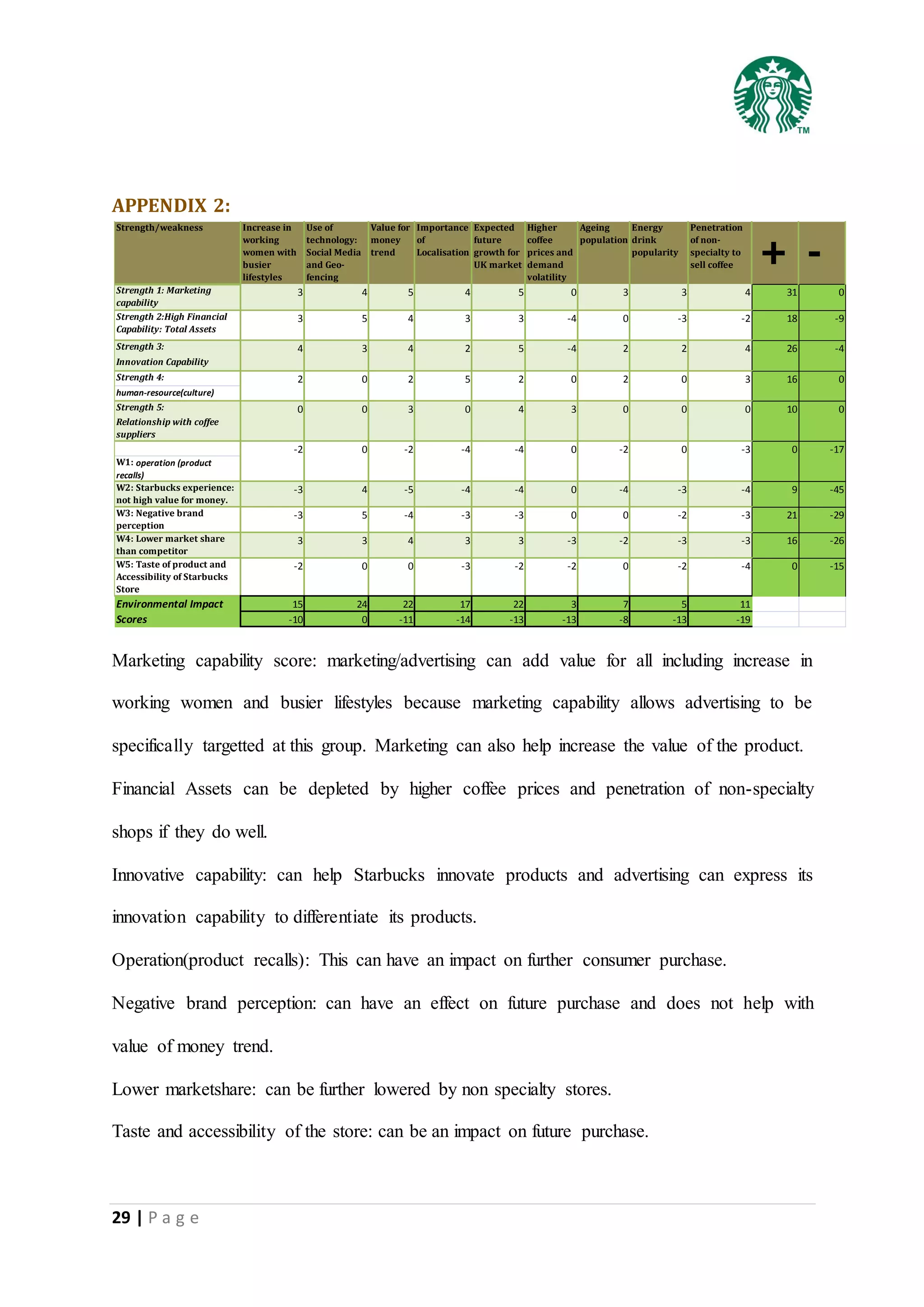 Starbucks Strategic Analysis | DOCX