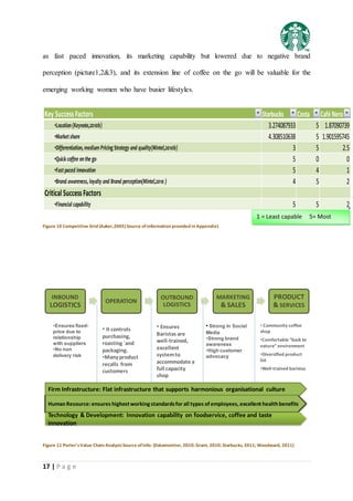 Starbucks Strategic Analysis | DOCX